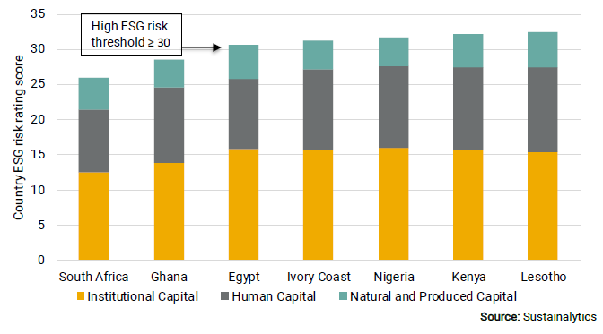 ESG Spotlight | African Sovereign Debt and ESG Risk