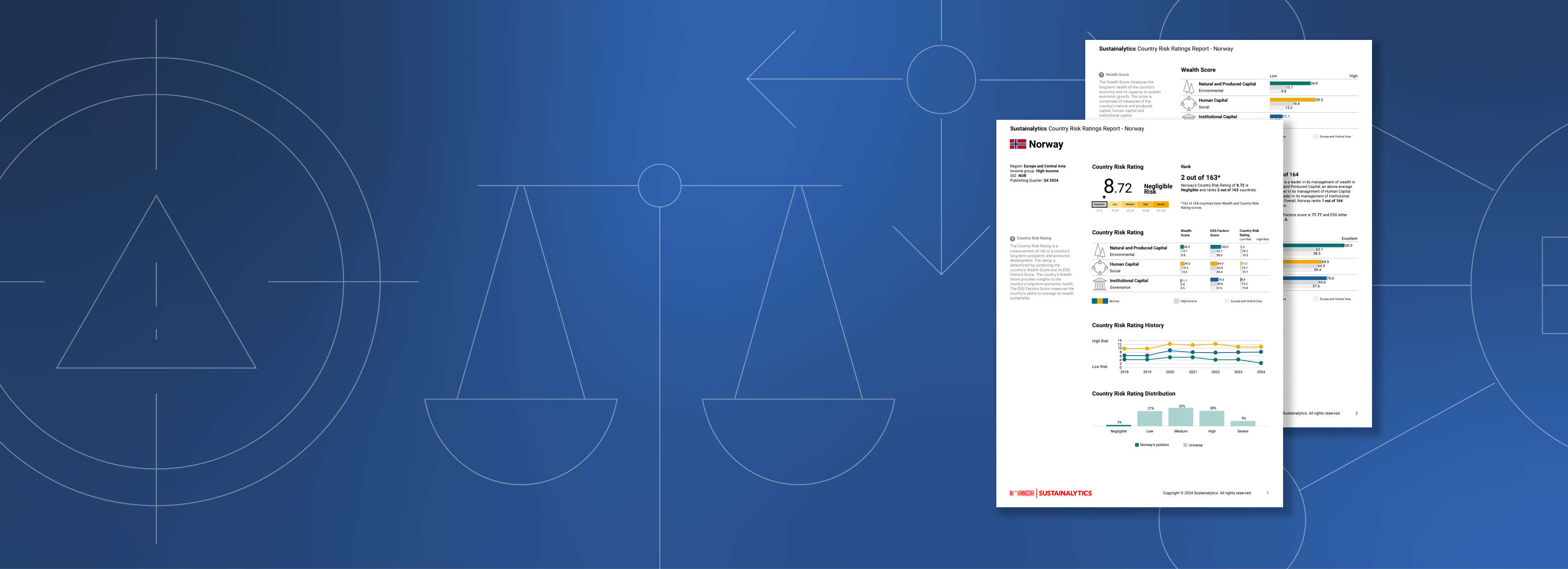 Country Risk Rating Sample Report